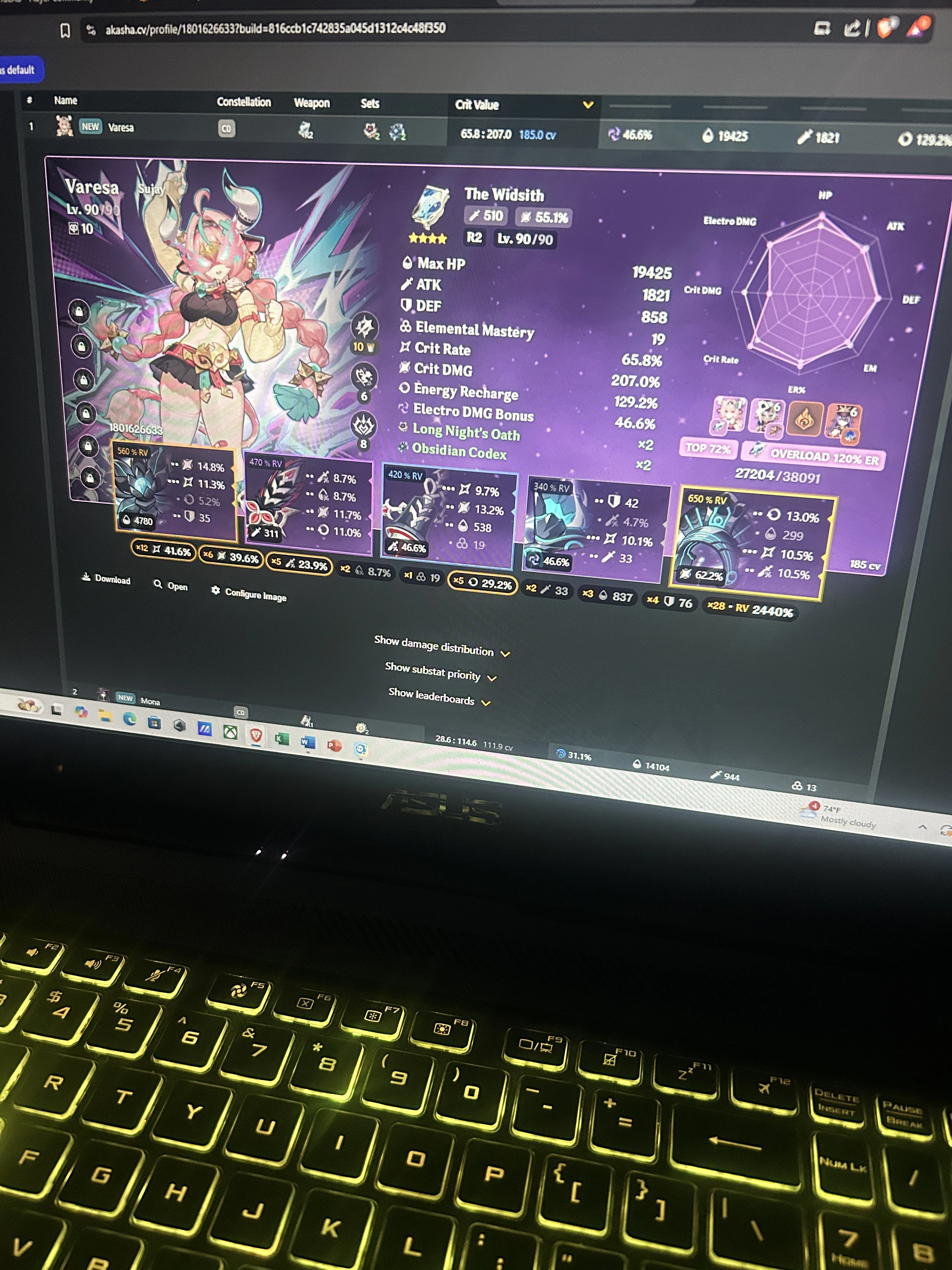 Varesaaaa artifact sets 📈😮‍💨 Genshin Impact | HoYoLAB