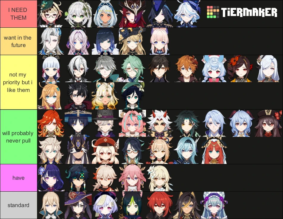 my 5 star priority tier list! Genshin Impact | HoYoLAB