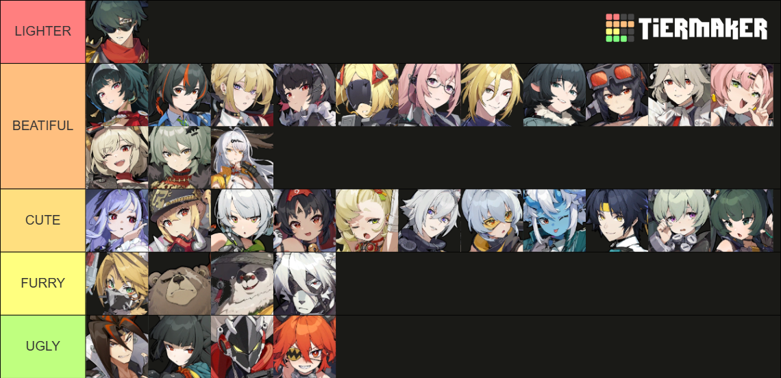 Ranking ZZZ Characters (attractiveness) Zenless Zone Zero | HoYoLAB