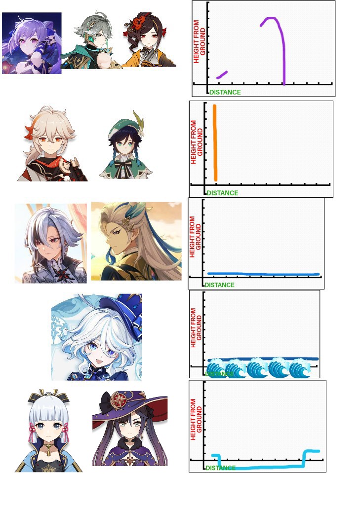 why didn't I get xilonen for climbing? because i always lost at high pity Genshin Impact | HoYoLAB