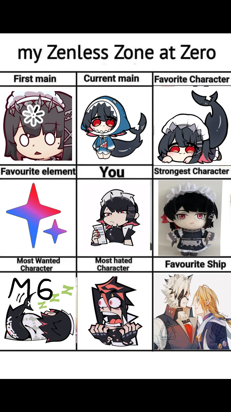 my zzz character list Zenless Zone Zero | HoYoLAB