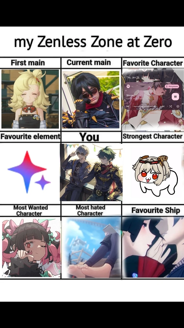 My ZZZ list. Fight me in the comments. Zenless Zone Zero | HoYoLAB