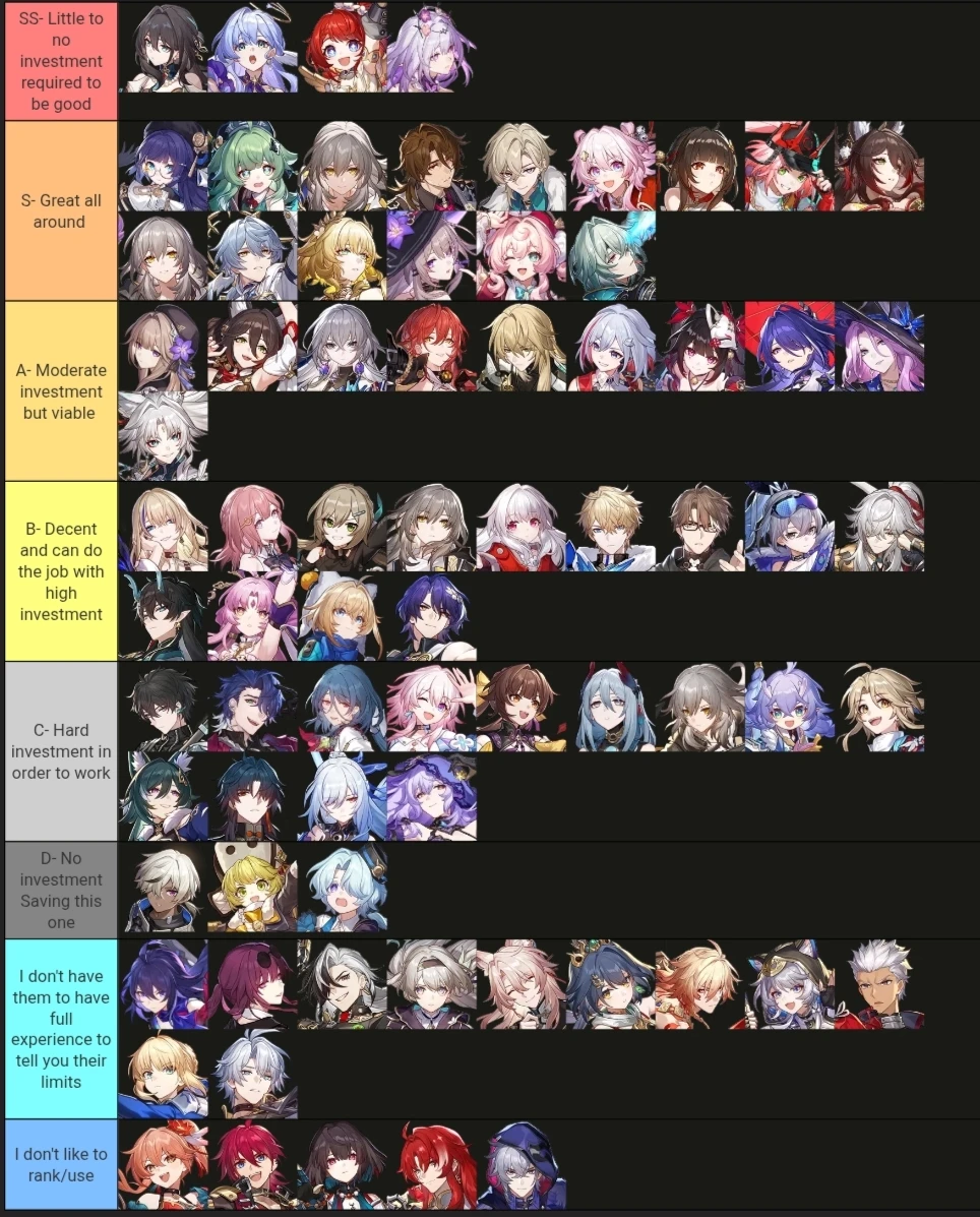 My Tier list on Characters in HSR. (With 700 Play Time Days & 8 Accounts) Honkai: Star Rail ...