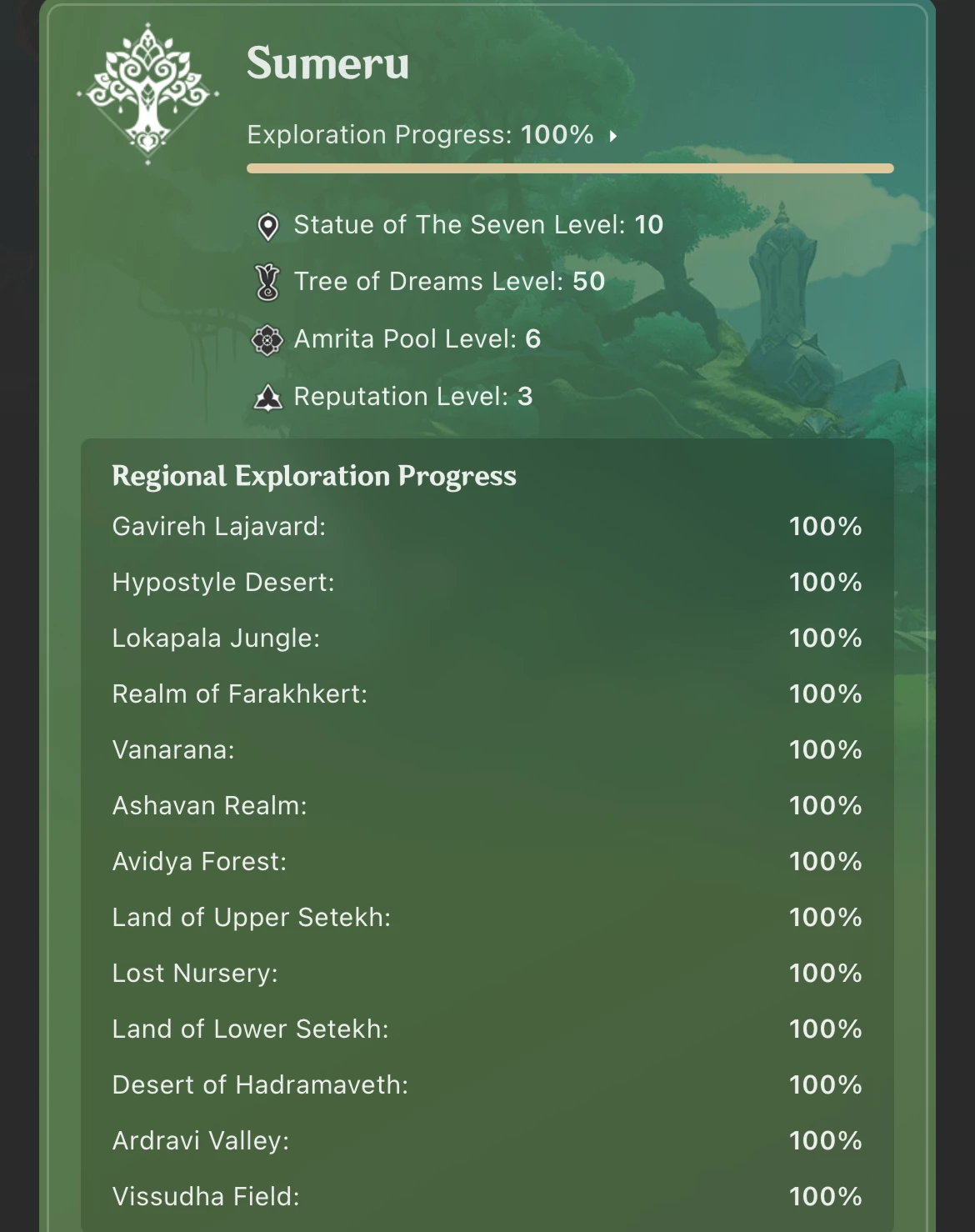 Sumeru exploration is finally done! Genshin Impact | HoYoLAB