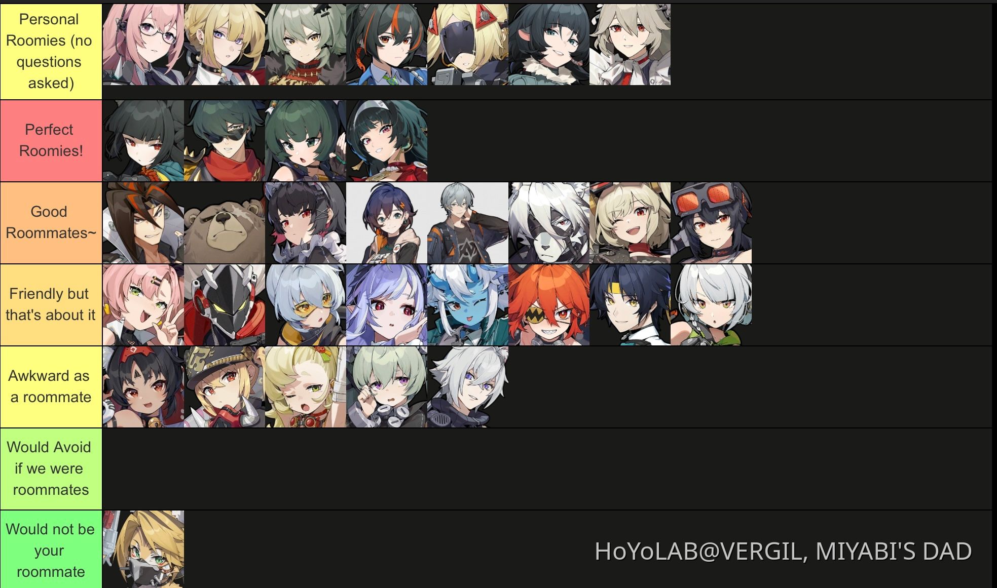 Ranking ZZZ Characters (As roomies/Roomates) Zenless Zone Zero | HoYoLAB