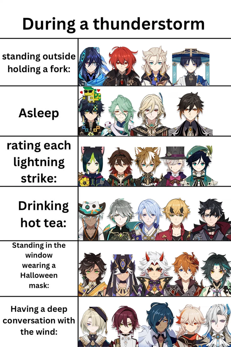 The Genshin men during a thunderstorm Genshin Impact | HoYoLAB