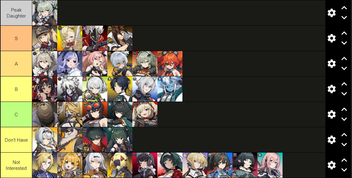 Here is my biased tier list of ZZZ characters. :) Zenless Zone Zero ...