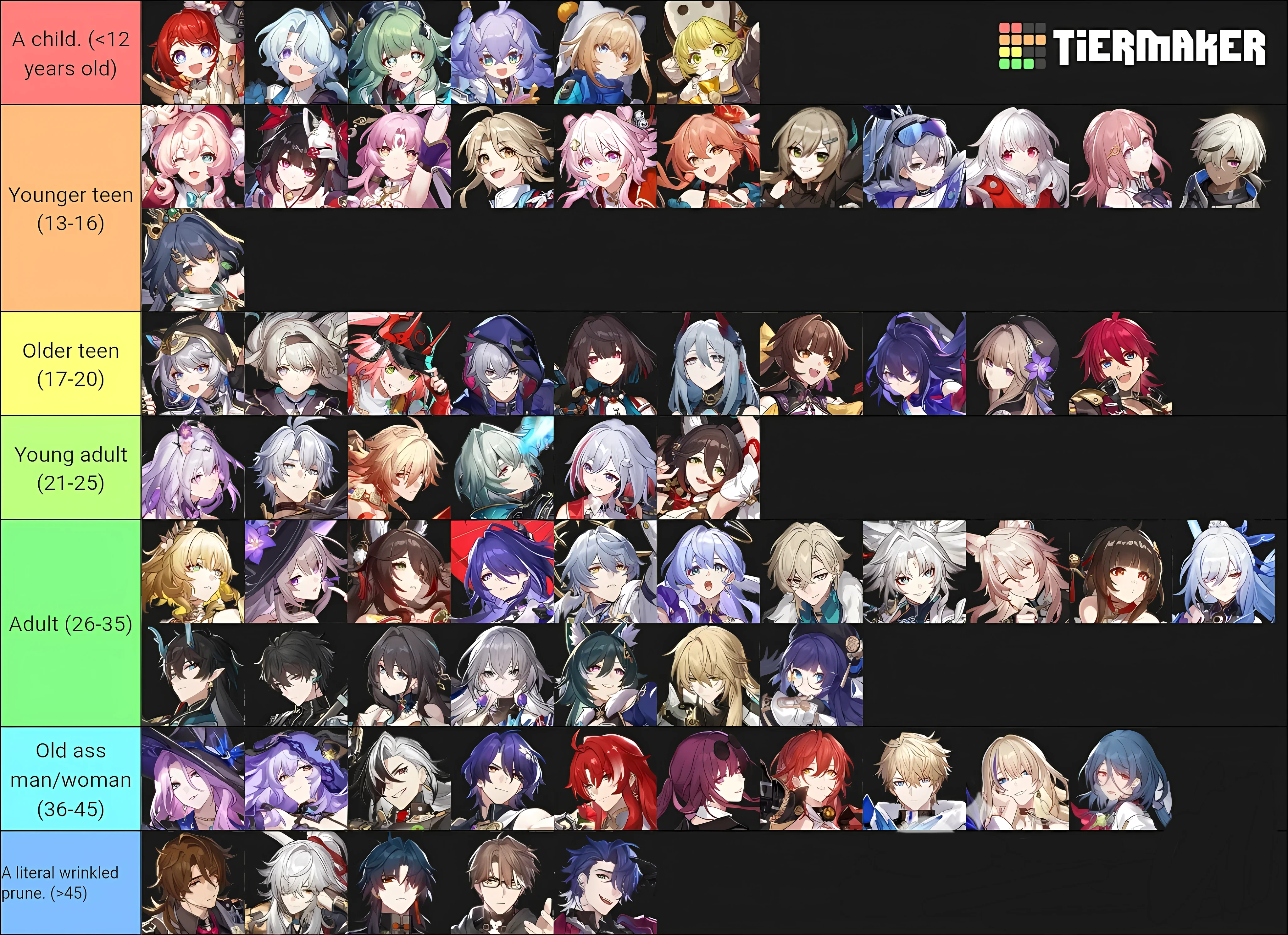 Categorising hsr characters based on their age if I didn't know their ...