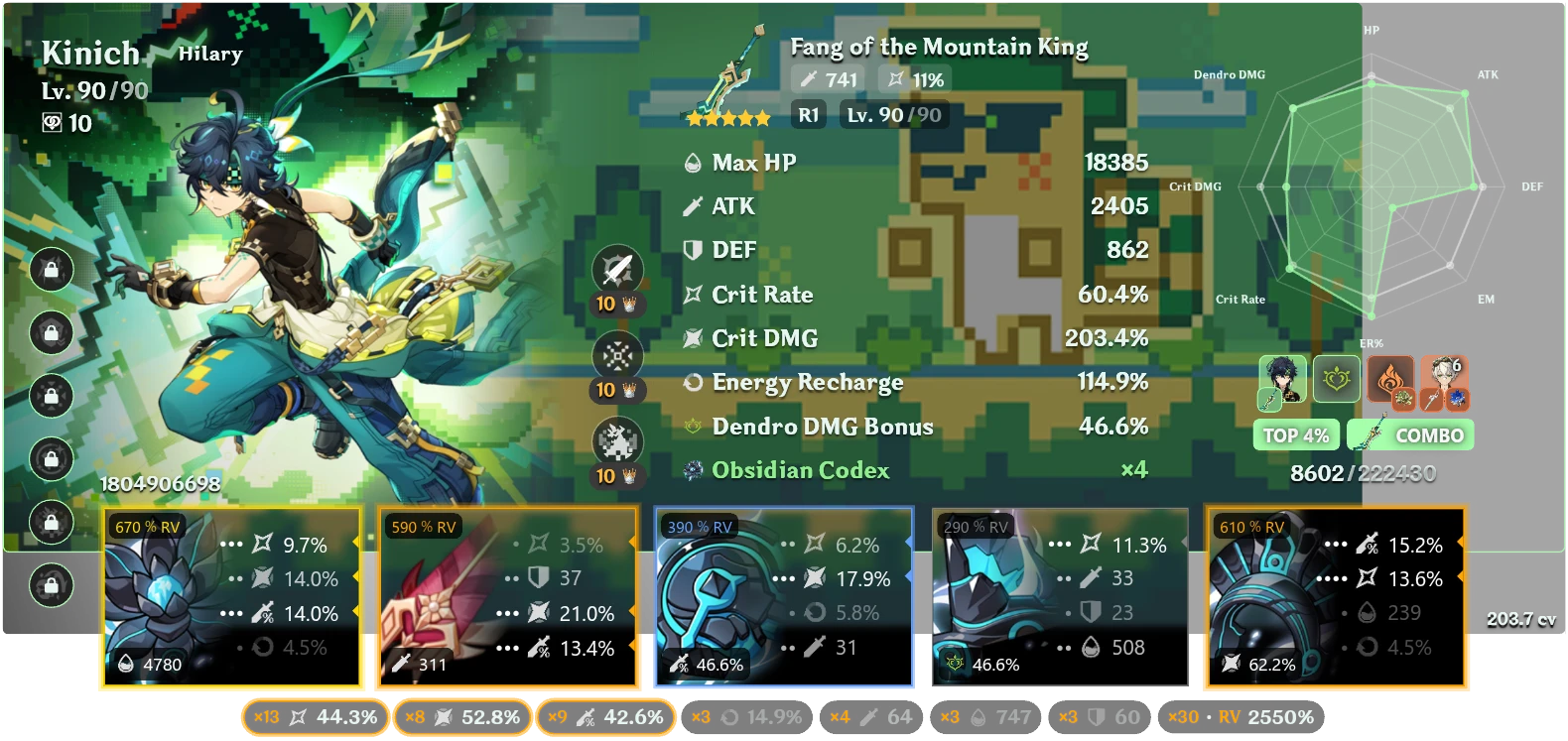 Doing Everything For MY Kinich (F2P) Genshin Impact | HoYoLAB