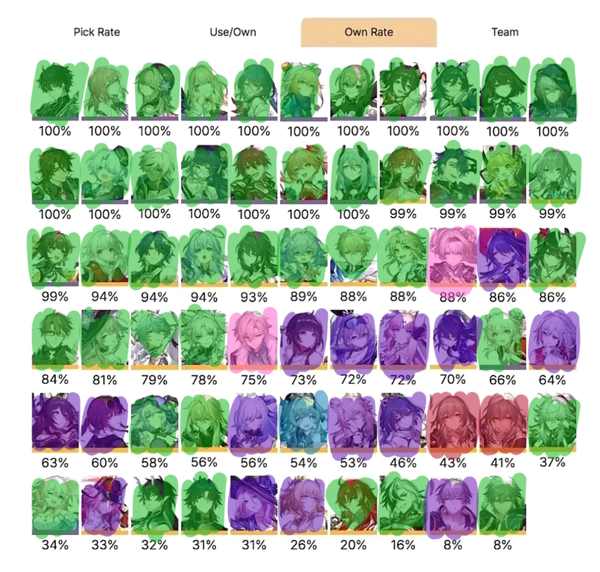 Hsr ownership card Honkai: Star Rail | HoYoLAB