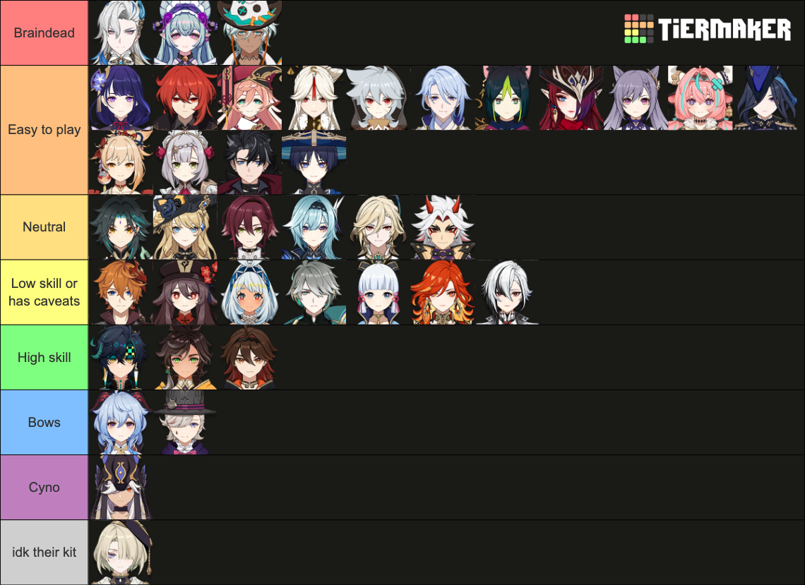 Character Kit Tier List Genshin Impact | HoYoLAB