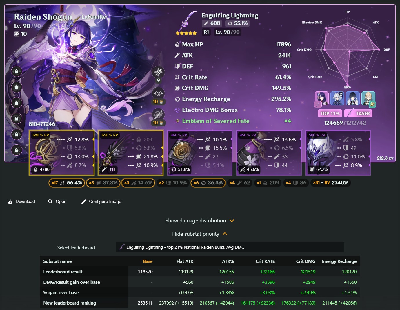 What is the require stats for Raiden National Team? Genshin Impact ...