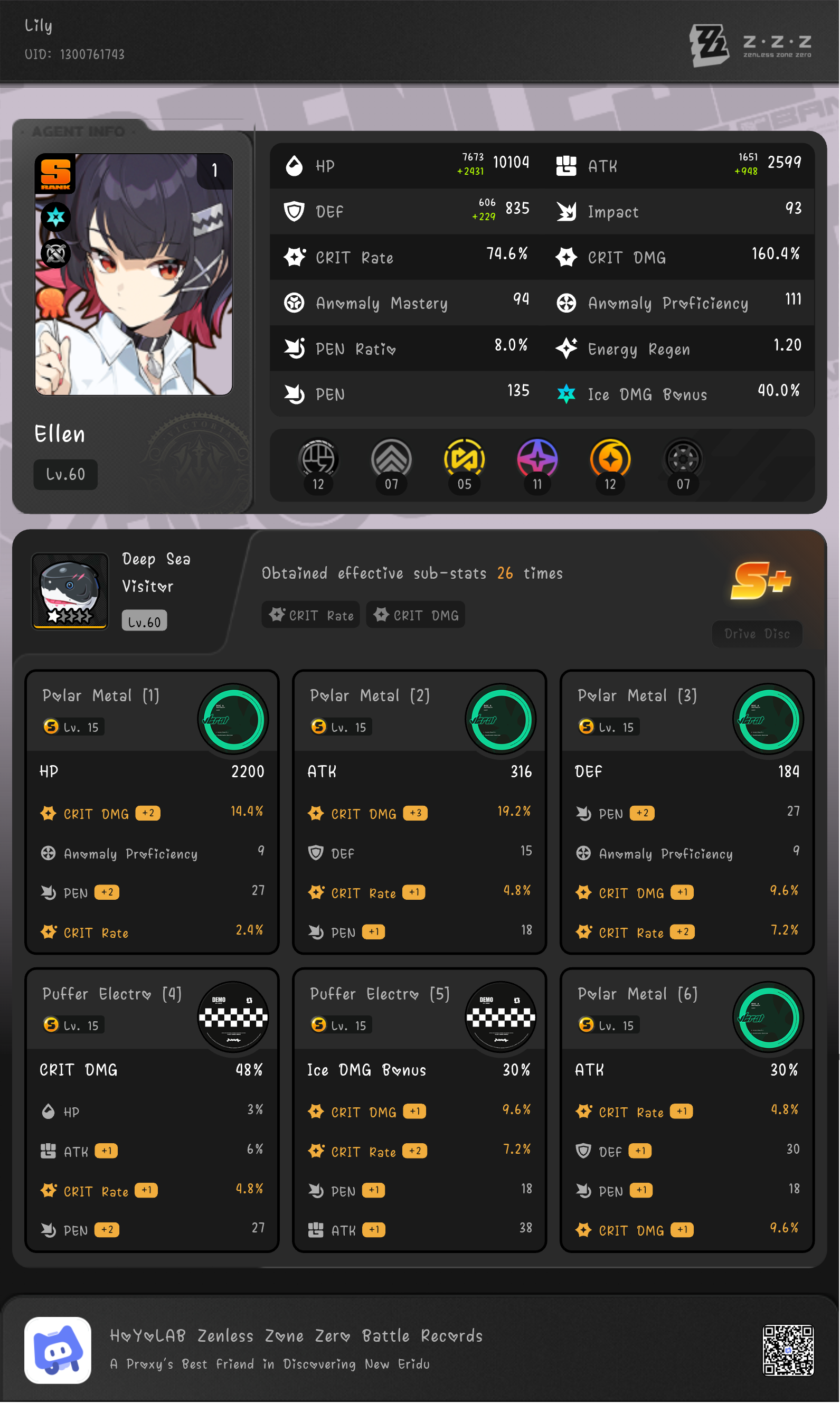 how do you rate my zzz ice dps? Zenless Zone Zero | HoYoLAB