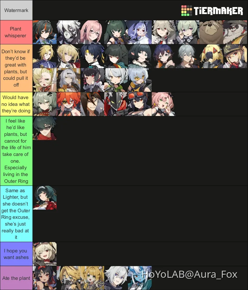 Ranking ZZZ Characters By How Much I’d Trust Them With a Plant Zenless ...
