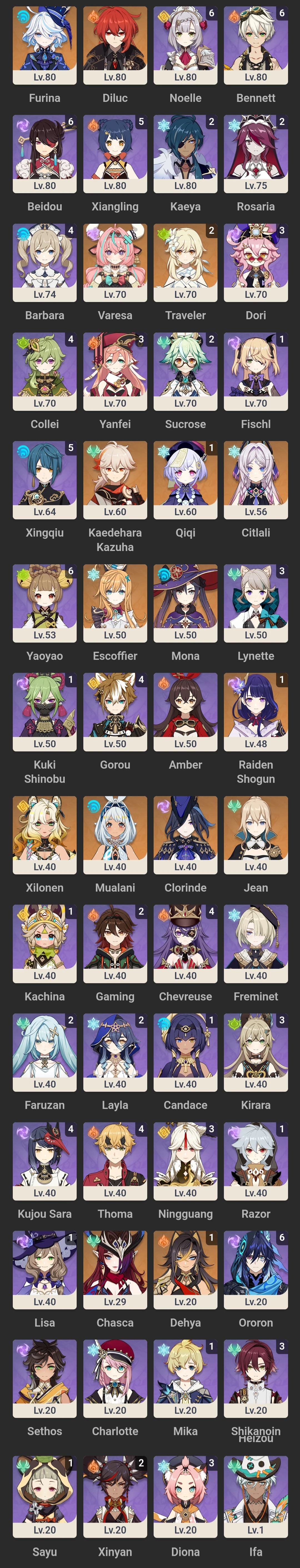 Sumeru Exploration Tips needed Genshin Impact | HoYoLAB