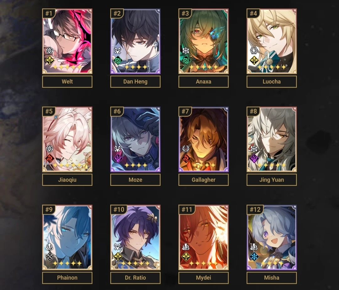 My favourite male HSR characters ranked 🤔 Honkai: Star Rail | HoYoLAB