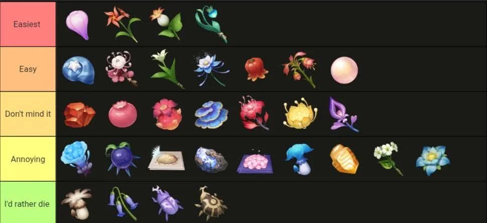 ascend character material tierlist Genshin Impact | HoYoLAB