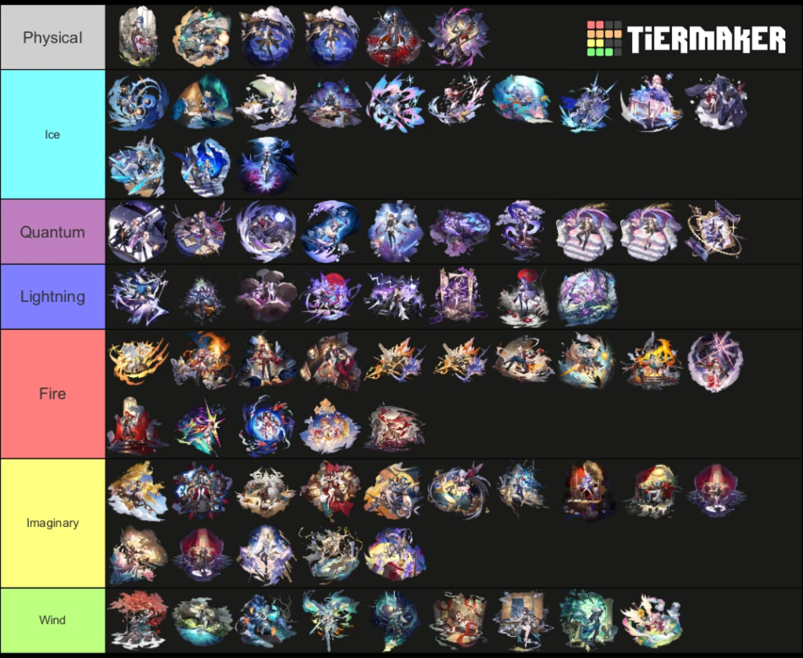 What Element I think each HSR character is… Honkai: Star Rail | HoYoLAB