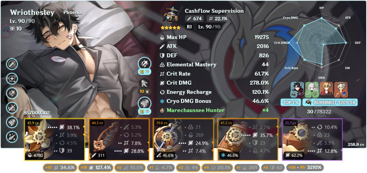 Wrio build flex Genshin Impact | HoYoLAB