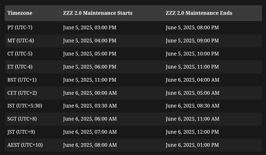 server maintenance time zones!!! (via gamerant) Zenless Zone Zero | HoYoLAB