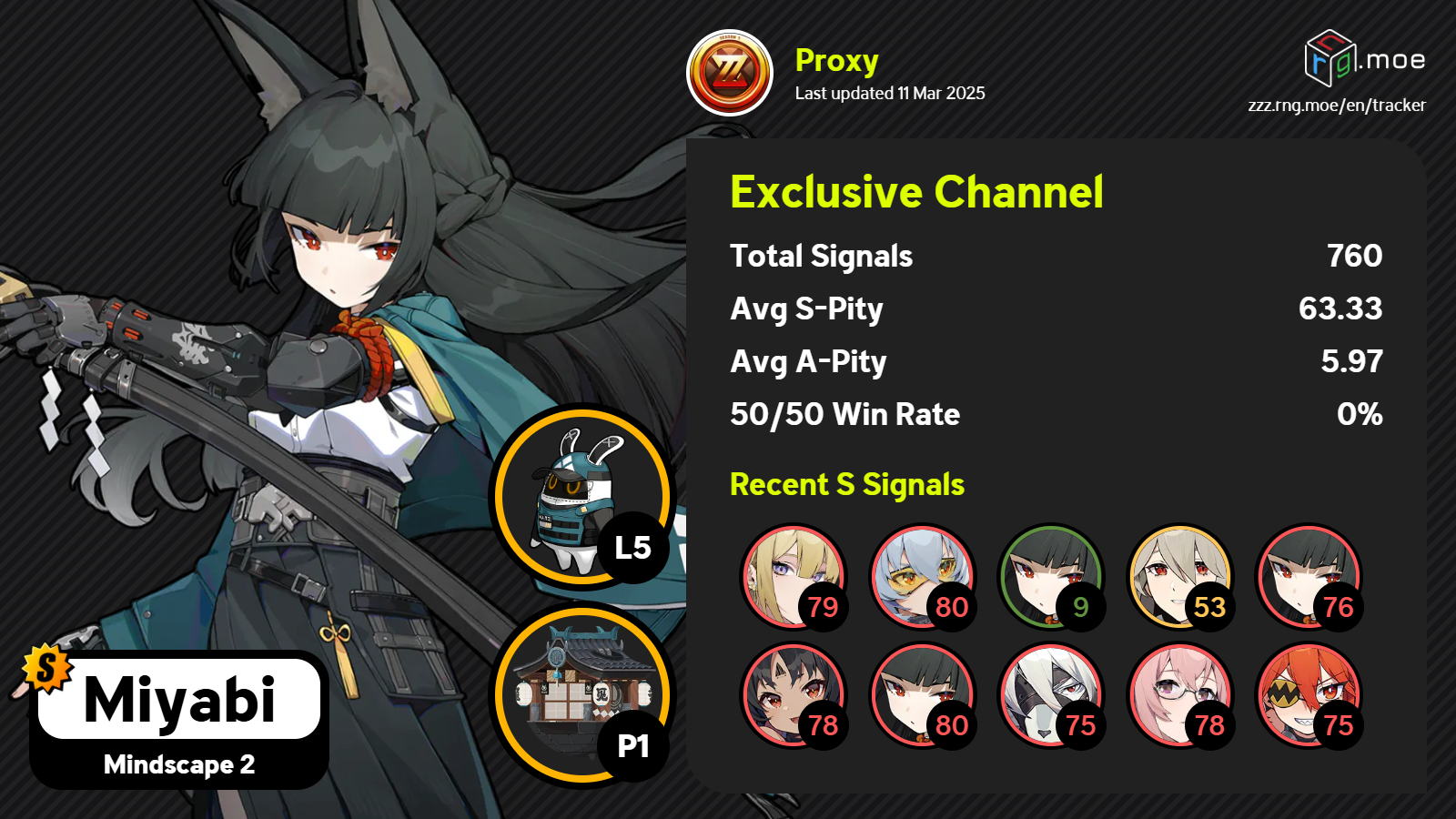 Goodbye ZZZ.... and Mihoyo... Zenless Zone Zero | HoYoLAB