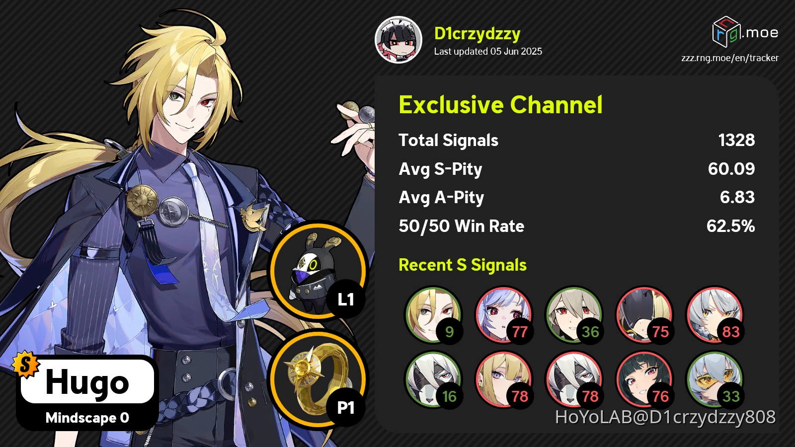 ZZZ Season 2, I'm so ready!!! Update done... Zenless Zone Zero | HoYoLAB