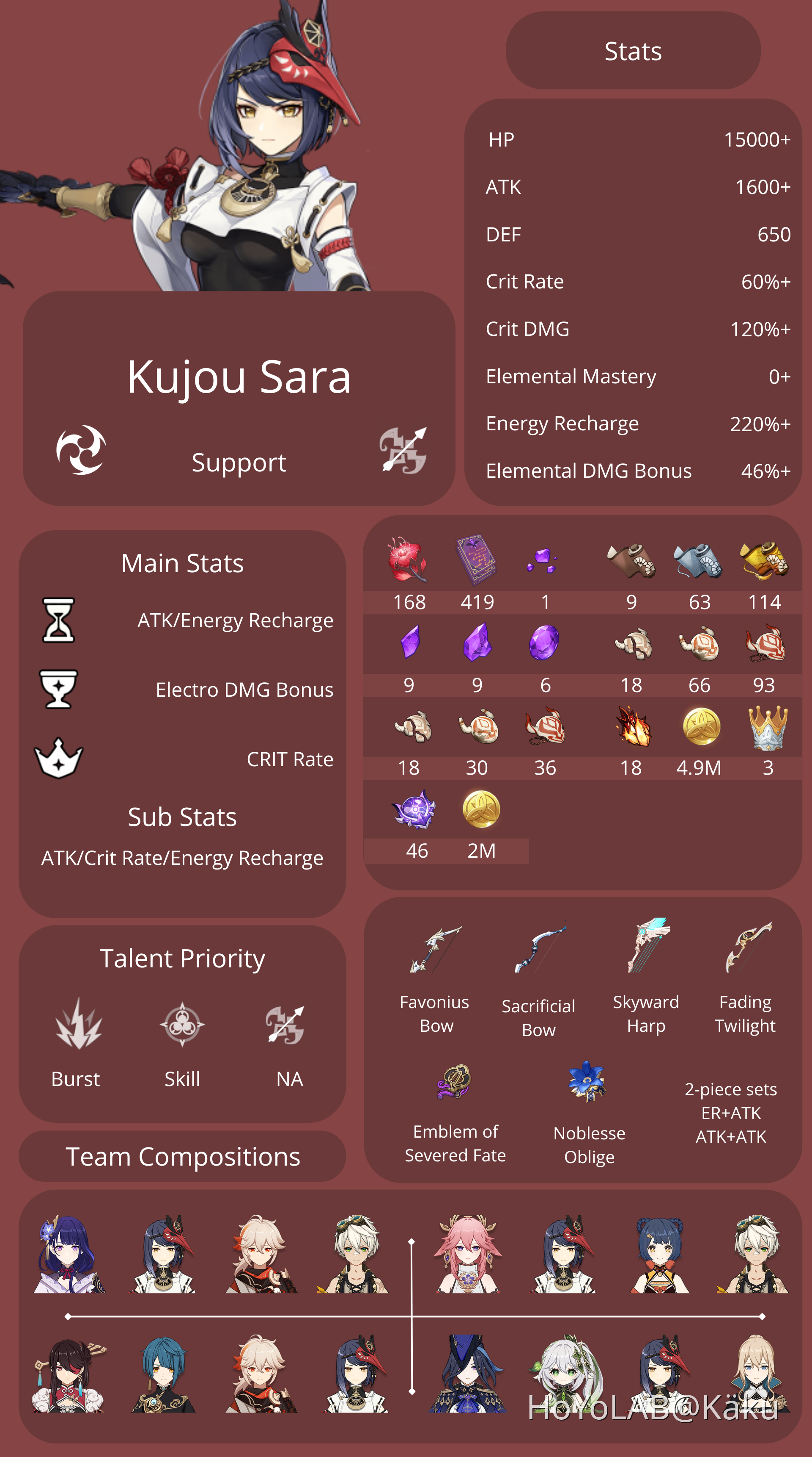 Kujou Sara - Crowfeather Kaburaya - Character Guide Genshin Impact ...