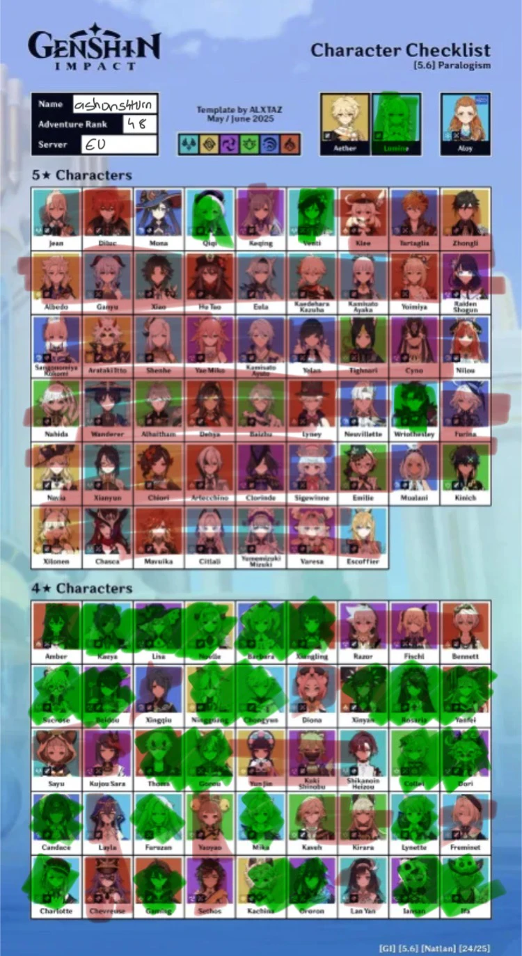 Character check list Genshin Impact | HoYoLAB