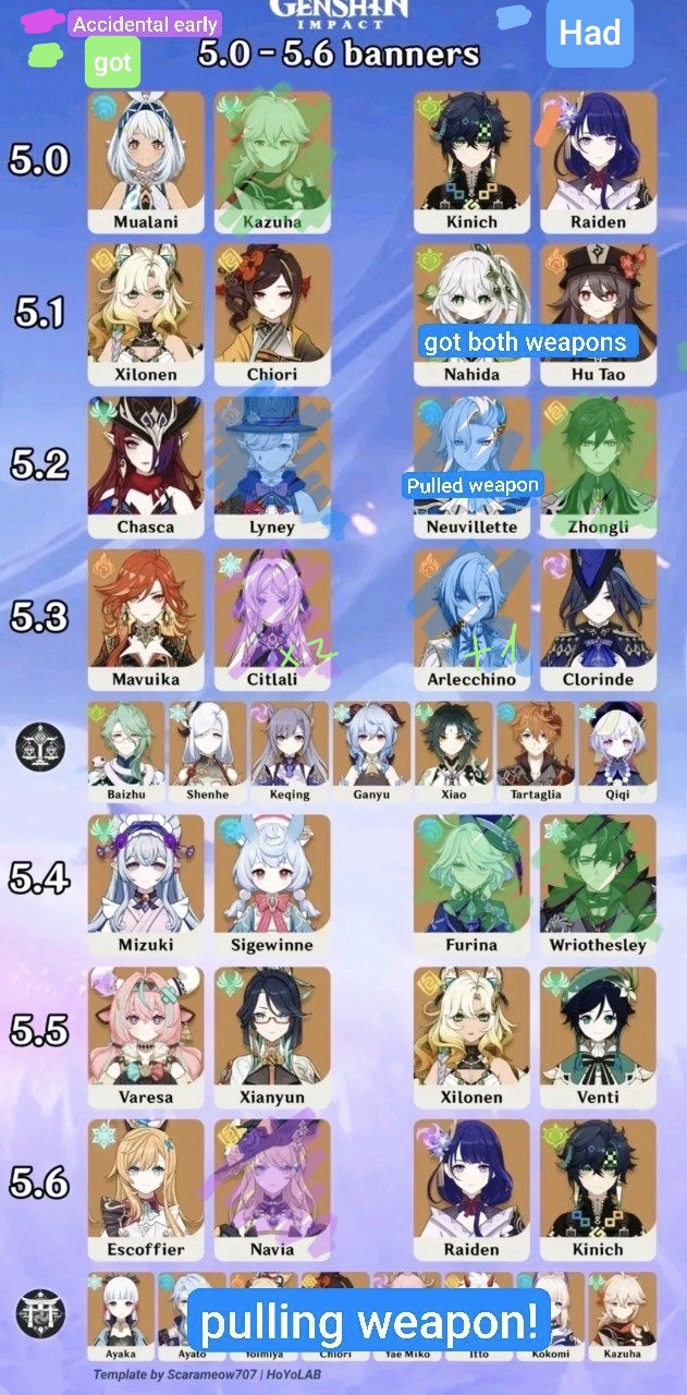 5.0-5.6 character inventory Genshin Impact | HoYoLAB
