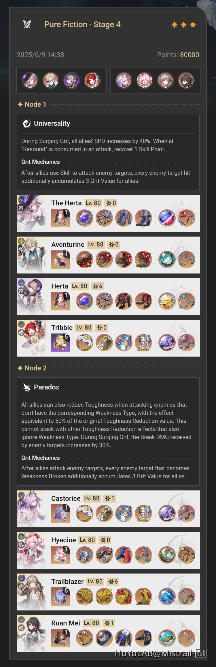 THERTA AND CASTRICE 800K PTS FULL AUTO Honkai: Star Rail | HoYoLAB