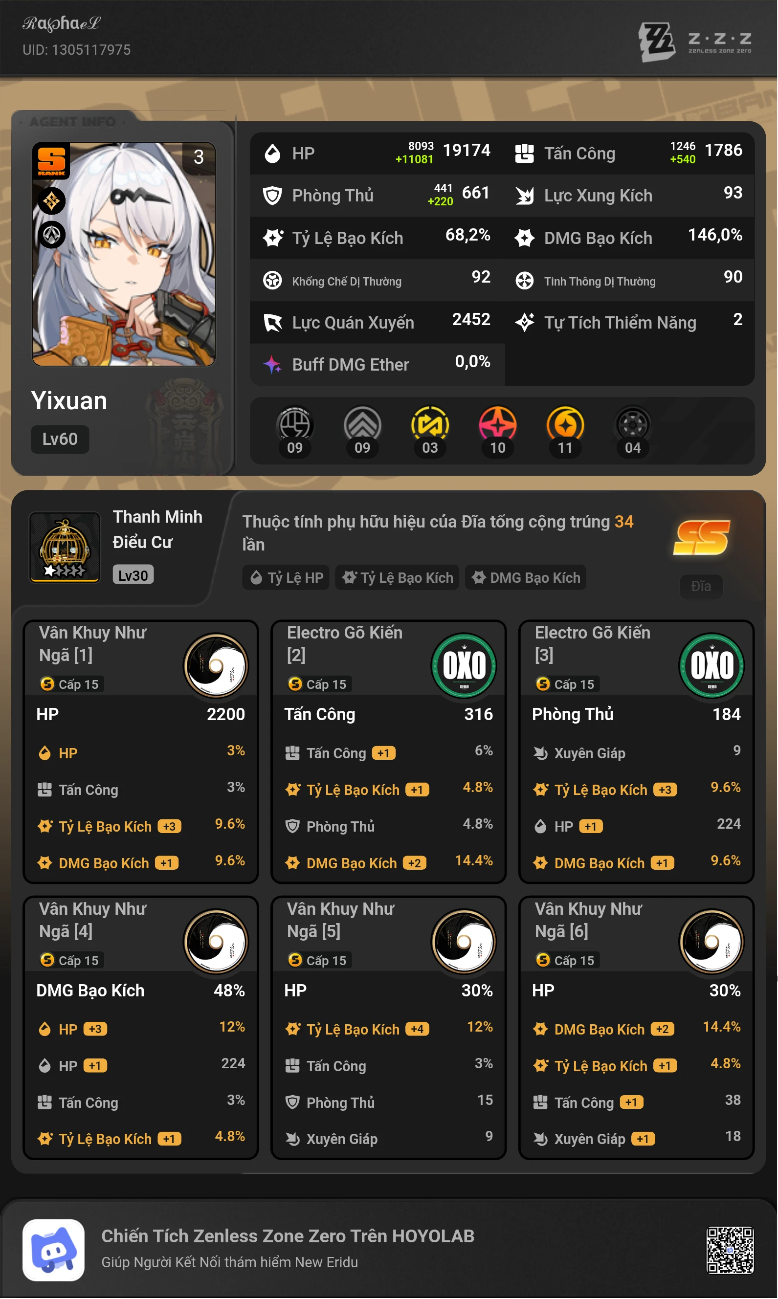 It is too much Crit Rate💔But it is hard to change the disc bcs they are very good 💔☠️ Zenless ...