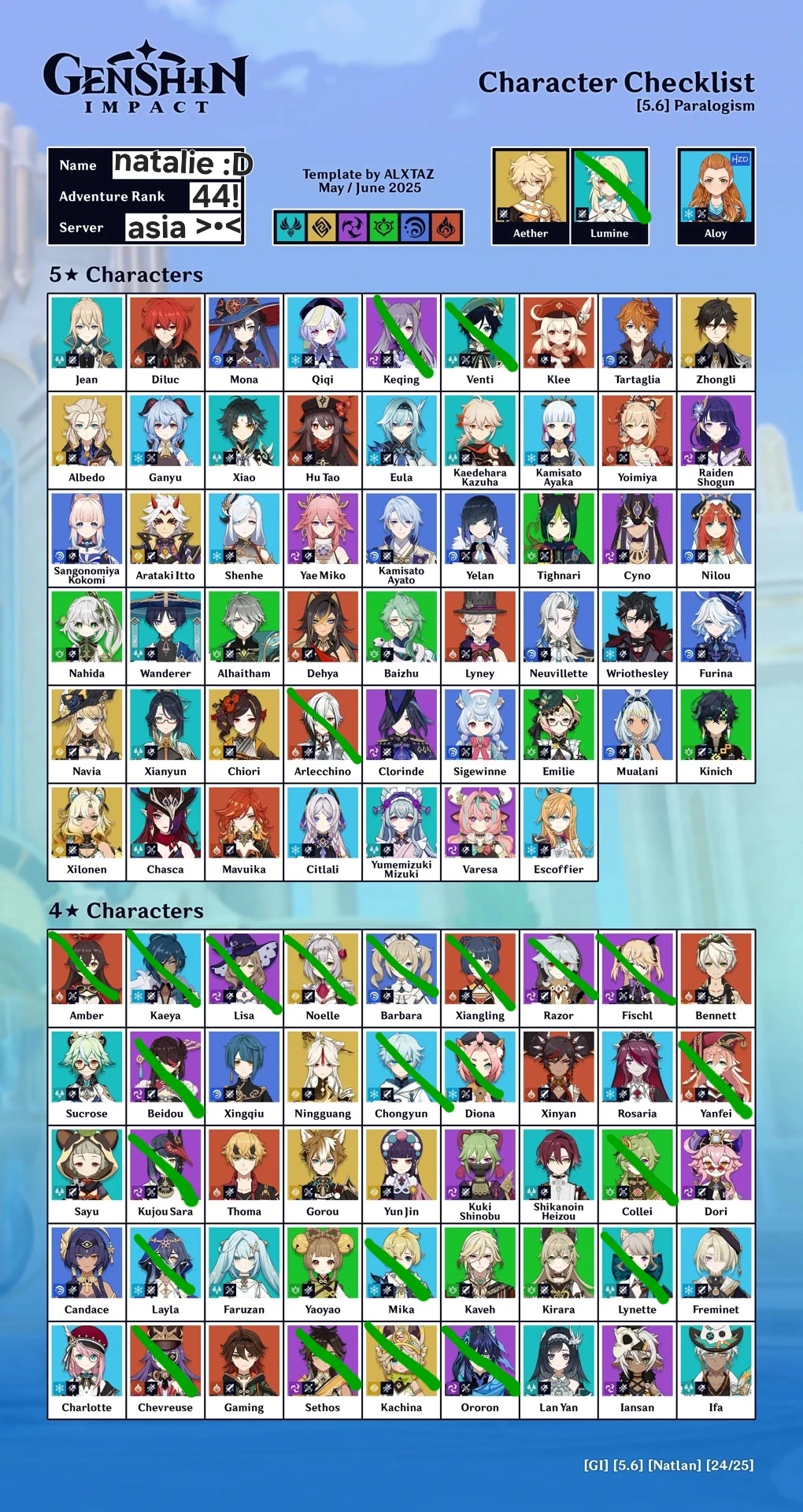 character checklist! Genshin Impact | HoYoLAB