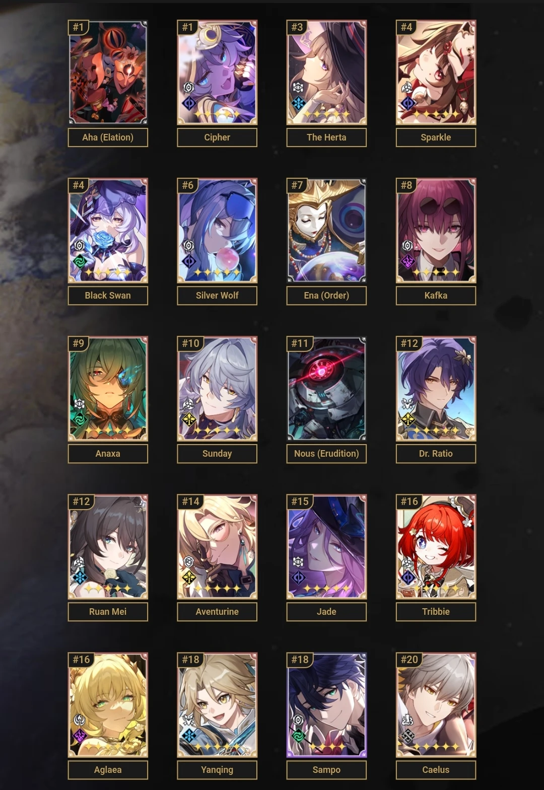 MY TOP 20 HSR CHARACTERS (with Aeons) Honkai: Star Rail | HoYoLAB