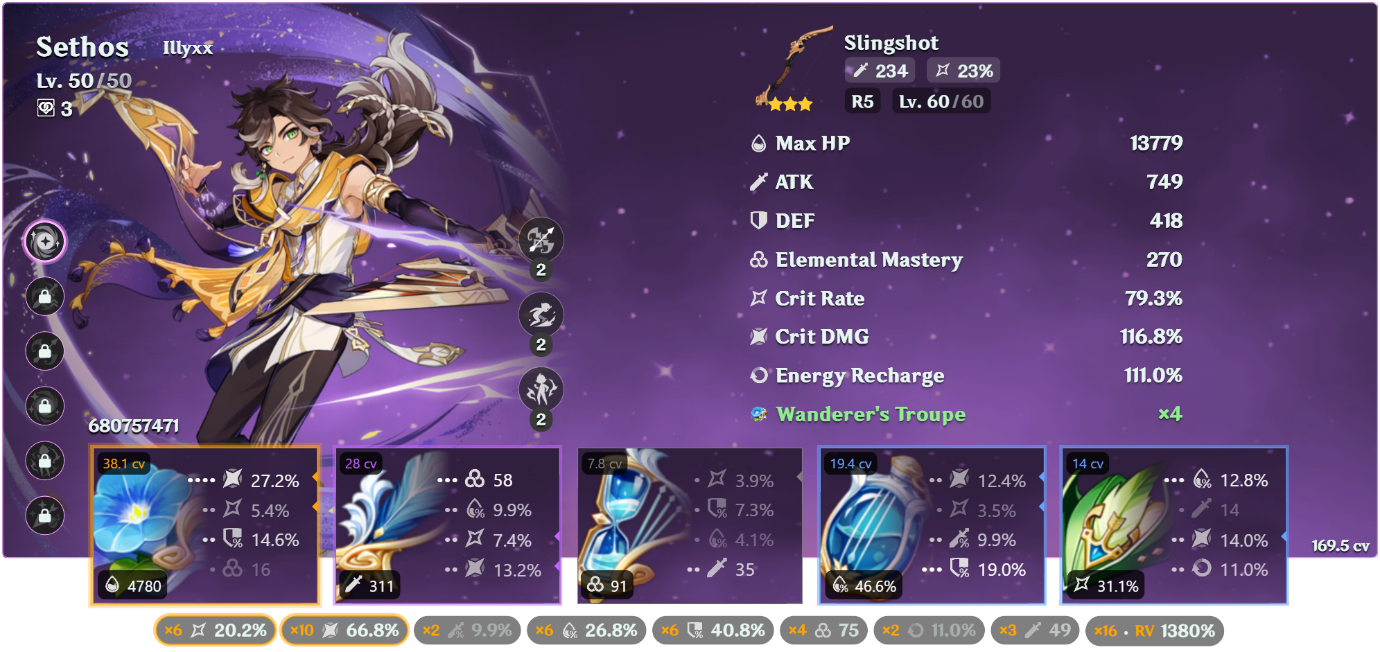 Sethos build?? Genshin Impact | HoYoLAB