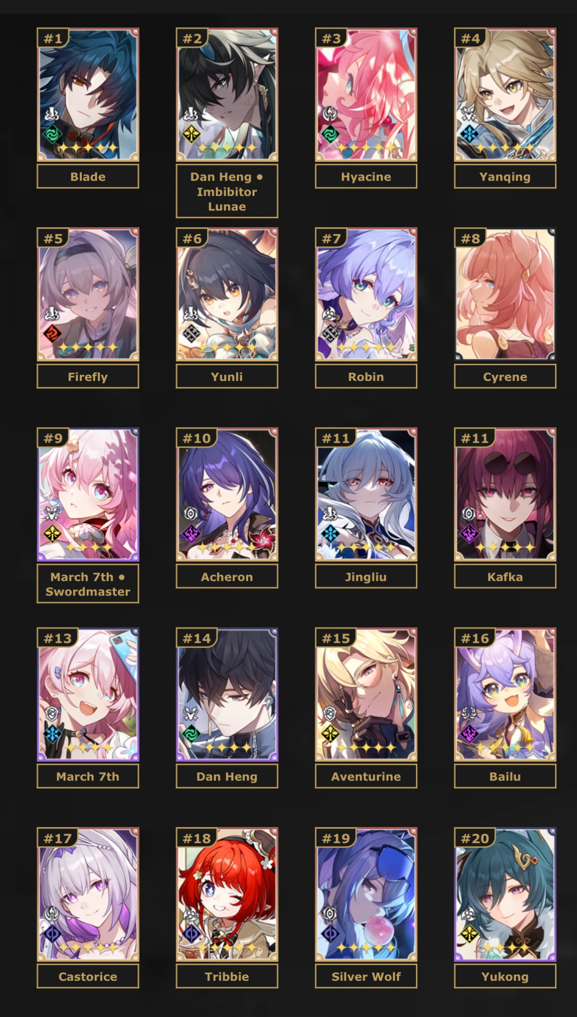 HSR Character rating Honkai: Star Rail | HoYoLAB