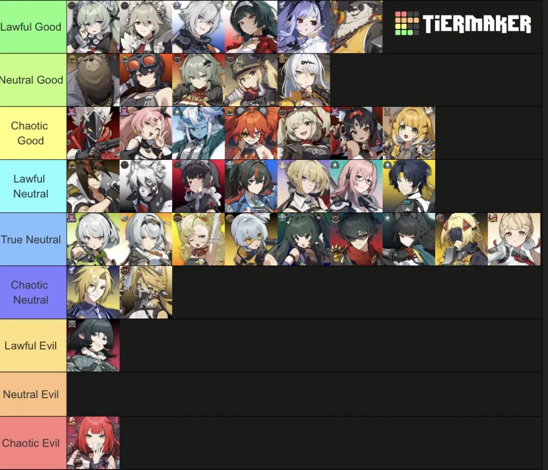 alignment chart tier list