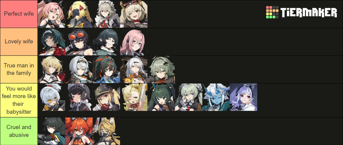 ZZZ - women character rating [What kind of wife they can become ...