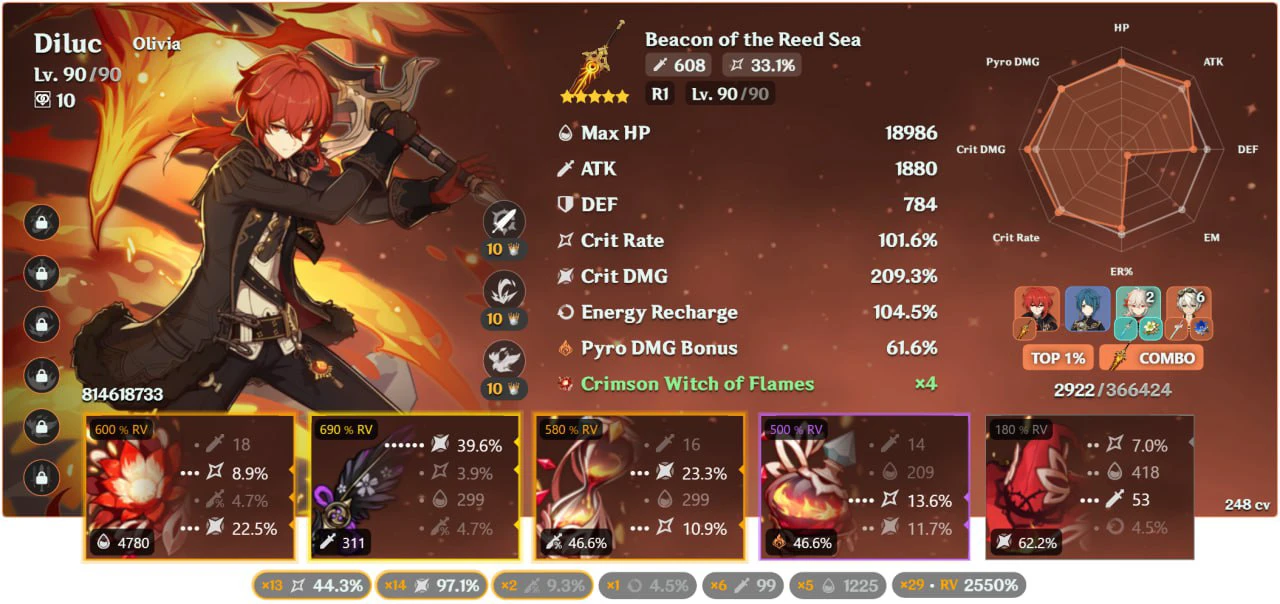 Top 1% Diluc Build! Genshin Impact | HoYoLAB