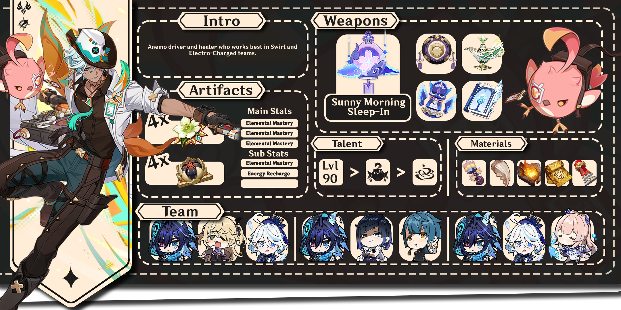 [Infographic] Ifa Build Genshin Impact | HoYoLAB