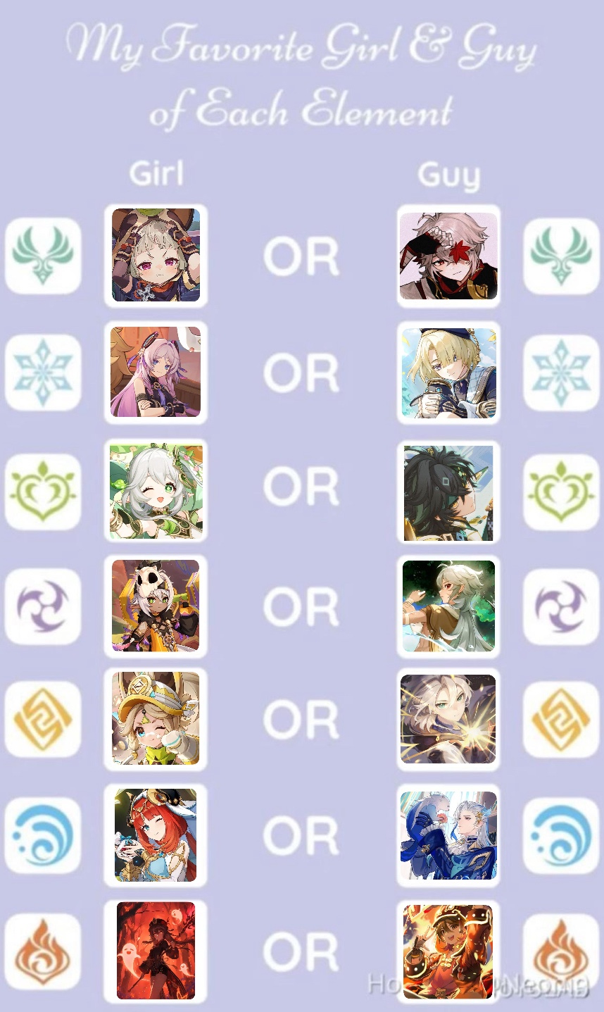 Favorite Characters By Element and Gender Genshin Impact | HoYoLAB