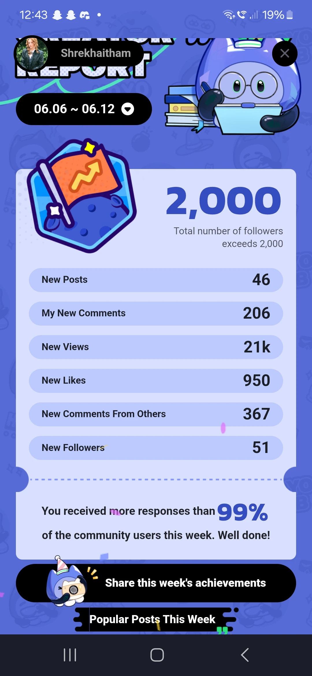 HAPPY 2000 FOLLOWERS!! And I'm super proud that I came in 2nd for the friendly competition area ...