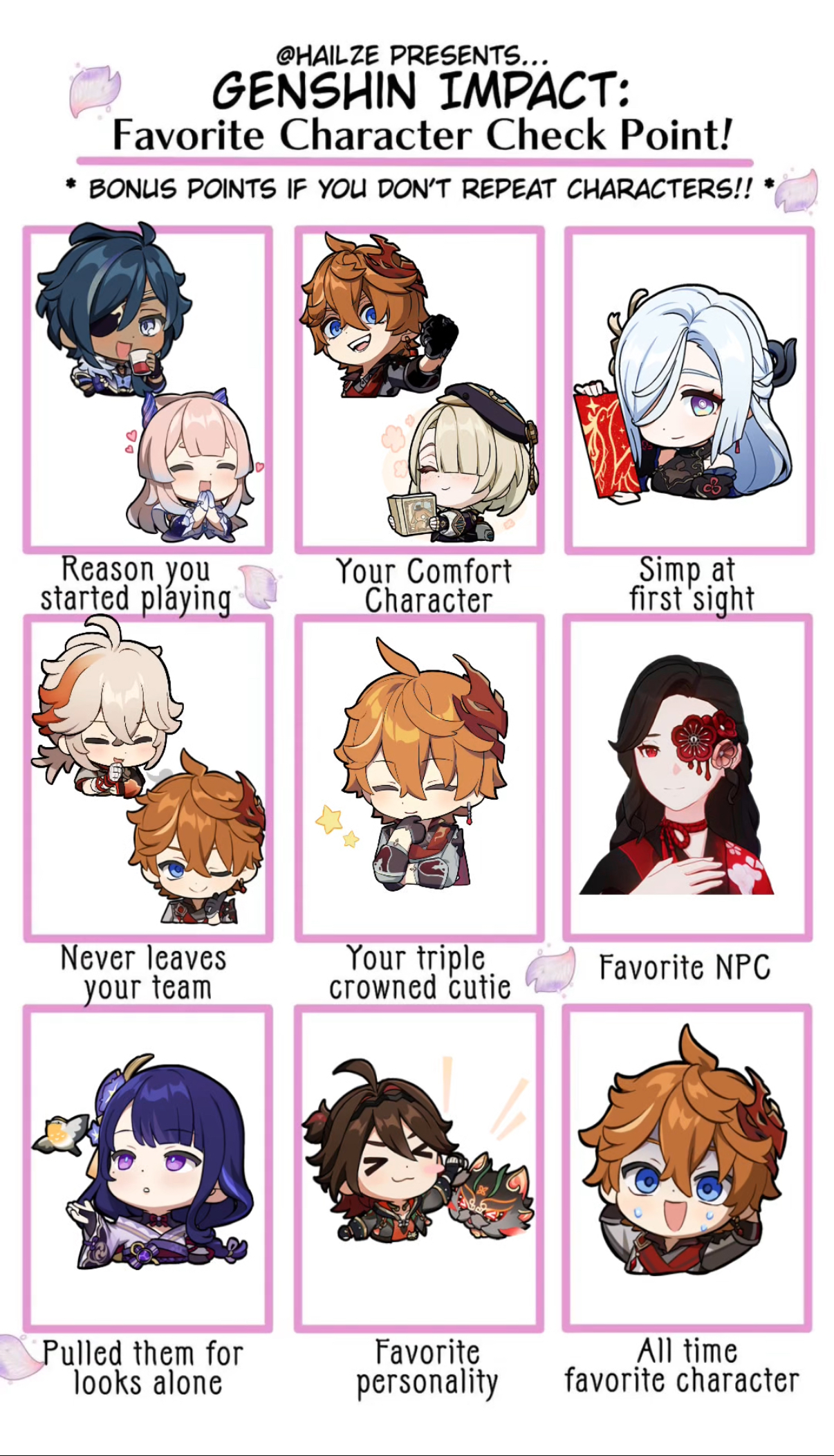Genshin character chart!!! Genshin Impact | HoYoLAB