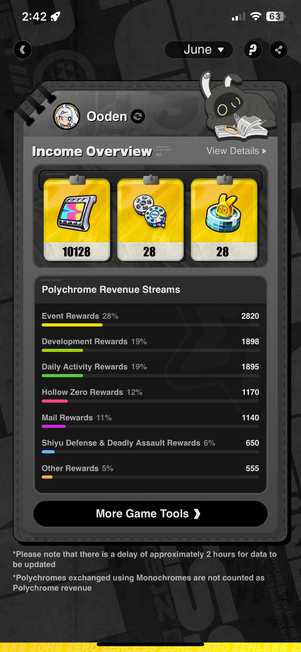 Monthly Interknot Report🤑 Zenless Zone Zero | HoYoLAB