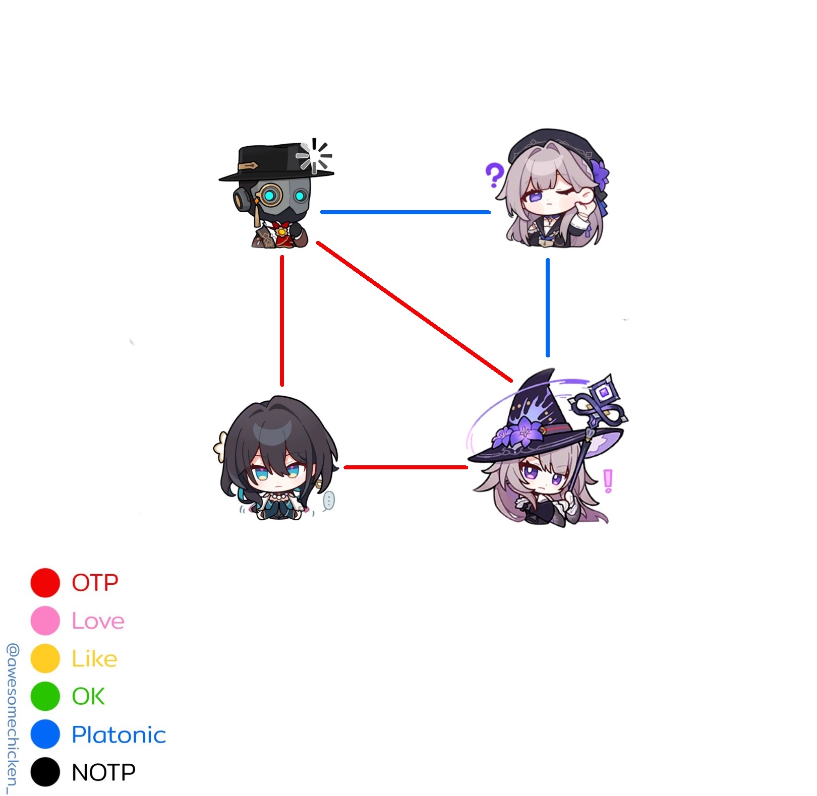 HSR ship template from groups (my opinion) Honkai: Star Rail | HoYoLAB