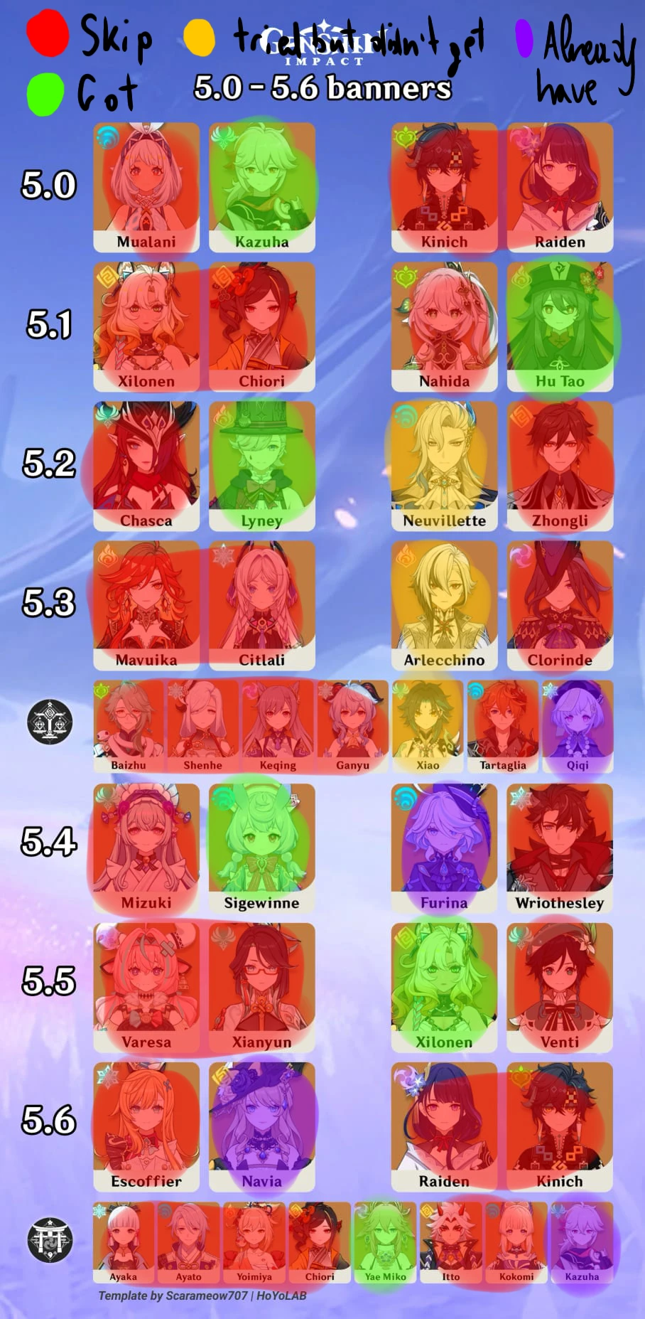 character checklist because I'm poor Genshin Impact | HoYoLAB