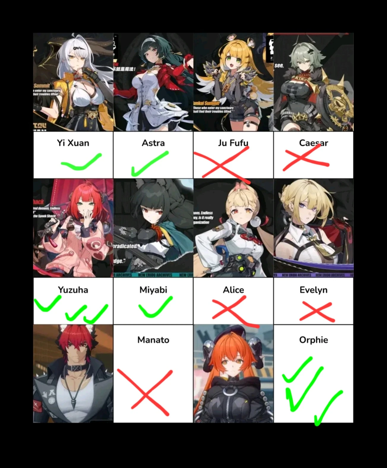 First time I read Yuzuha=Kazuha Zenless Zone Zero | HoYoLAB