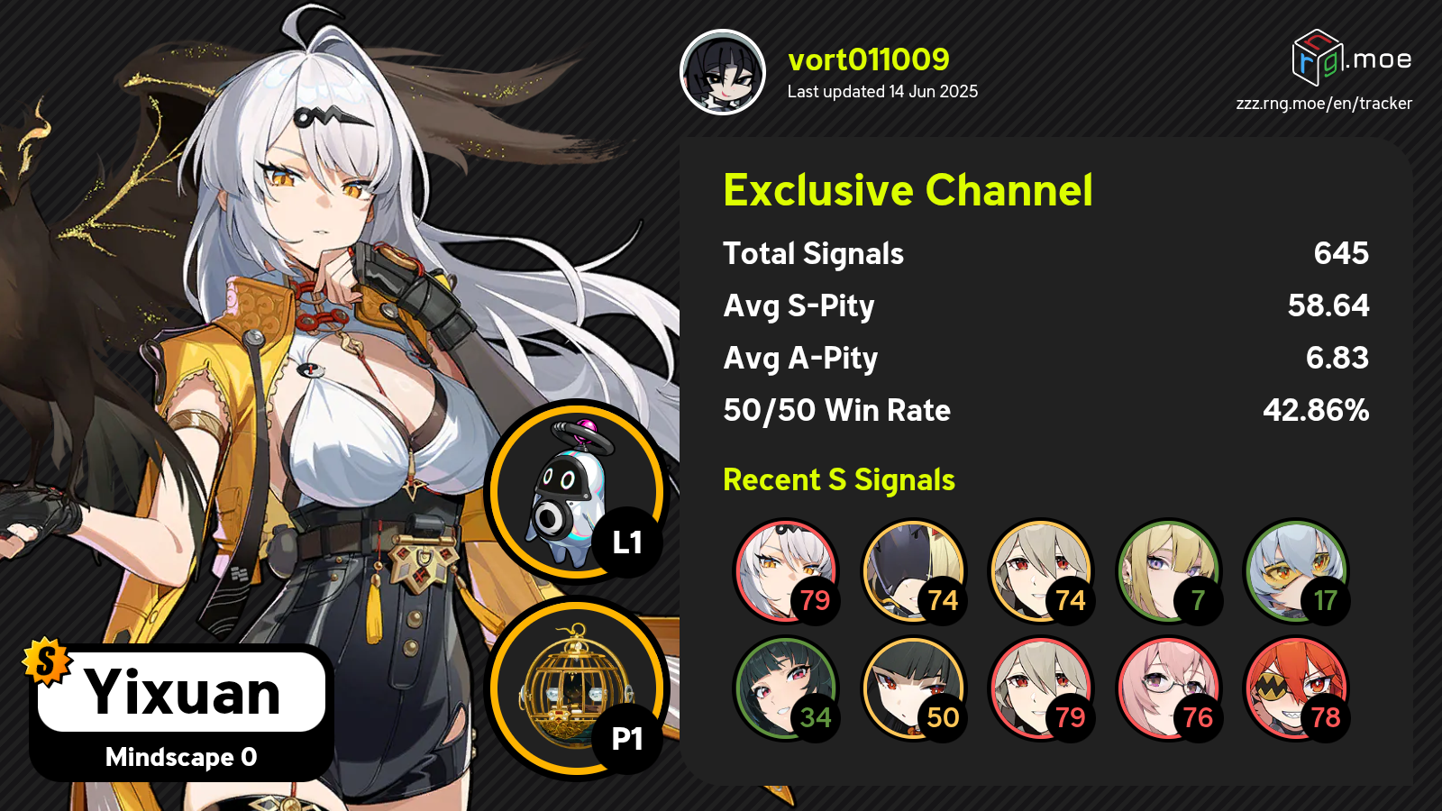 ZZZ Gacha History Zenless Zone Zero | HoYoLAB