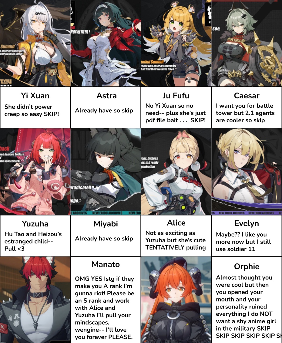 pulling plans and banner predictions Zenless Zone Zero | HoYoLAB