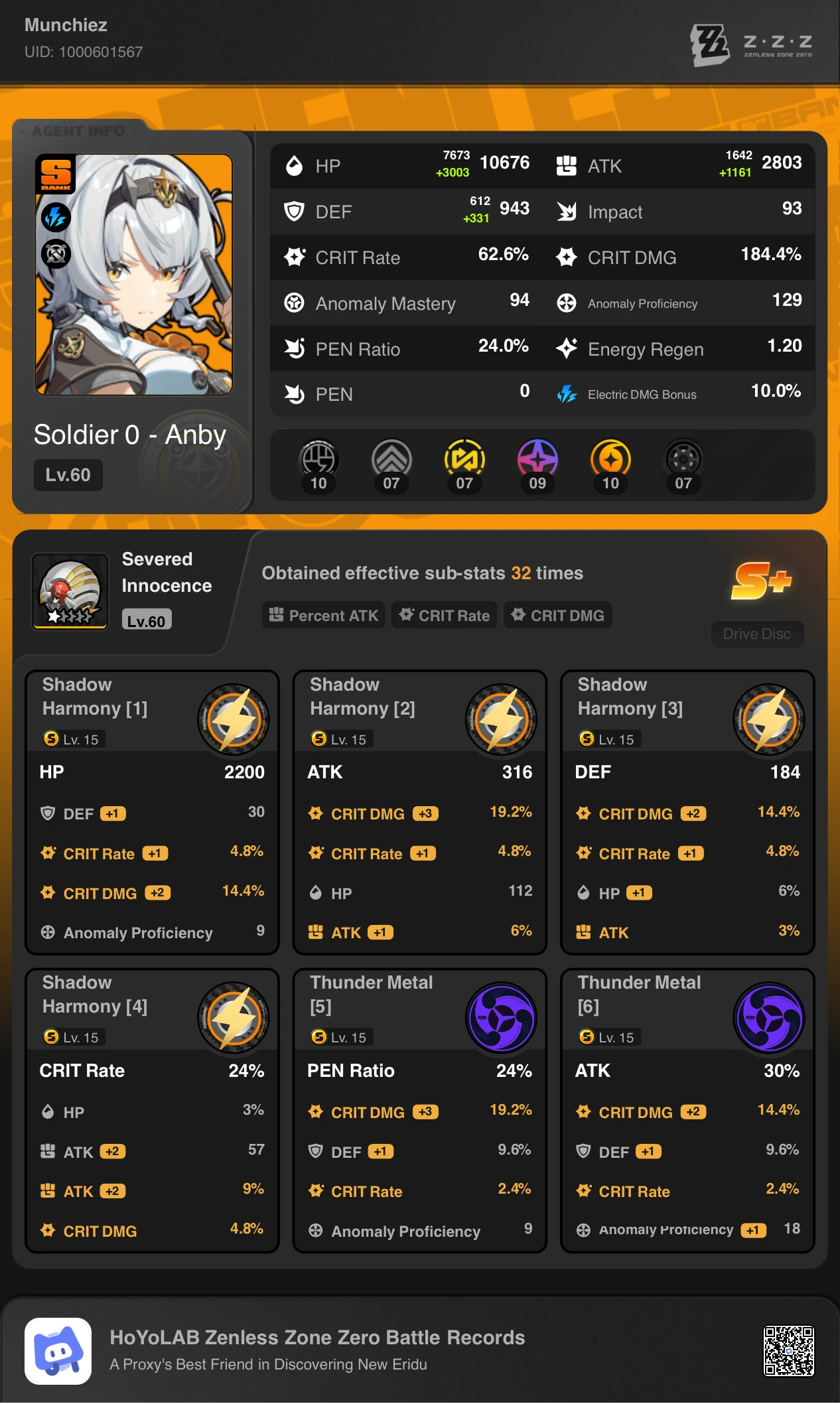 S-Andy build, what yall think? Zenless Zone Zero | HoYoLAB