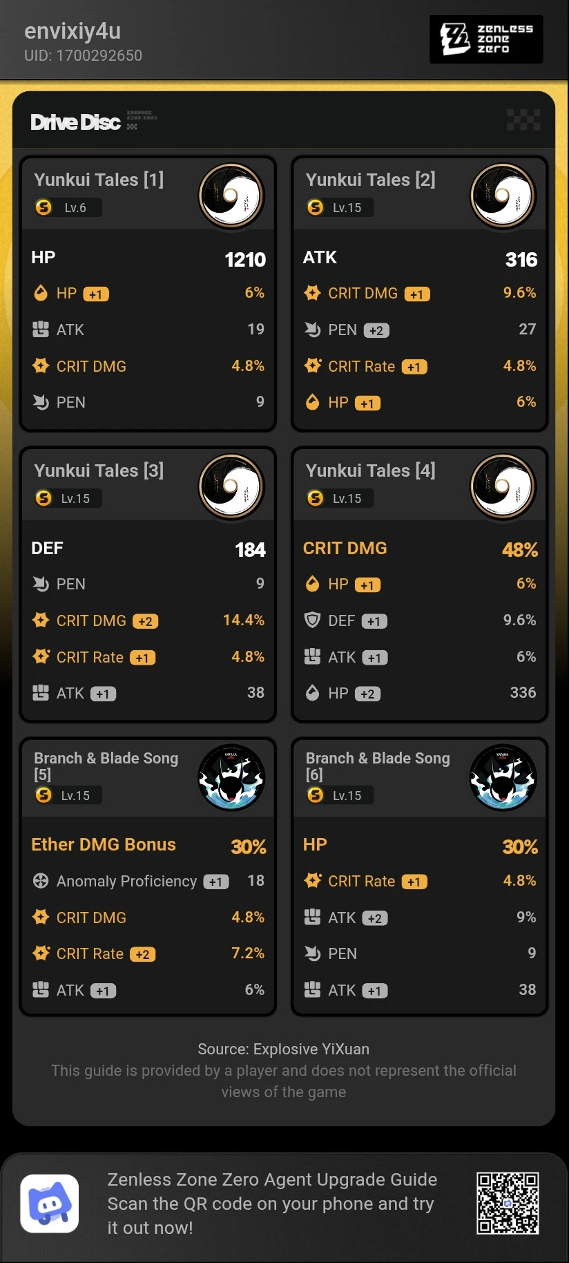 Personal Yi Xuan build (still working on it) Zenless Zone Zero | HoYoLAB